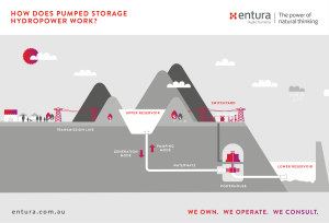 how-does-pumped-storage-hydropower-work-infographic | Entura